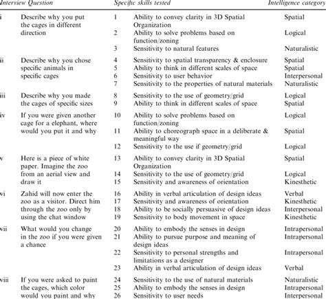 Vr Interface Interview Questions Download Table