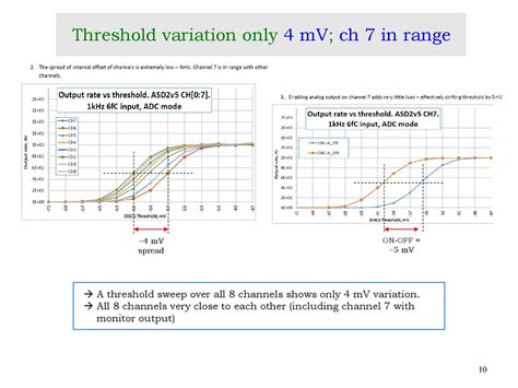 Status Of Vers Of The ASD Preamp For MDT Readout ASDV MPI Milano Meeting Mar Th