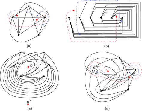 All Up To Weak Isomorphism Generalized Twisted Drawings Of K 5 And K Download Scientific