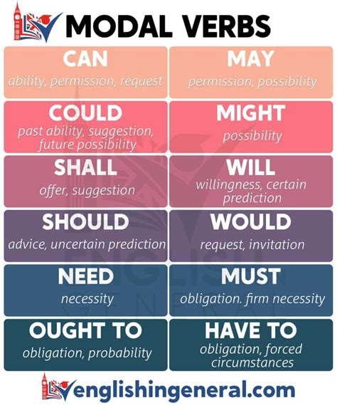 modal verbs english lessons english in general