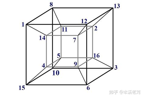 原创 解读神秘的四维空间，人类真的能进入四维空间吗？ 知乎