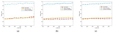 Hybrid Traffic Scheduling In 5g And Time Sensitive Networking Integrated Networks For