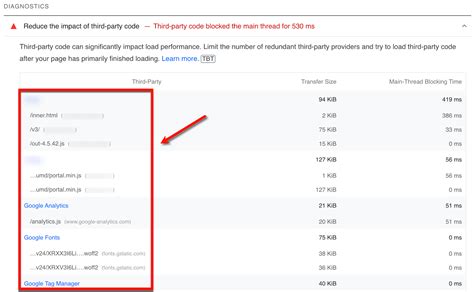 ️ 10 Best Practices To Create A Content Cluster Strategy