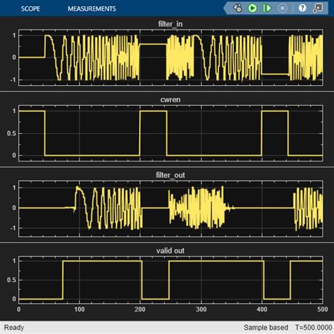 Programmable Fir Filter For Fpga Matlab And Simulink