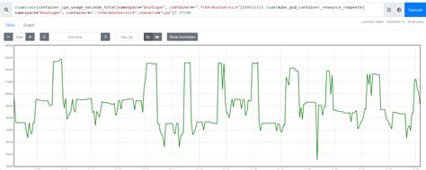 Keda With Prometheus External Metric Having Nested Query Returing Value
