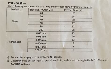 Solved Problems 2 The Following Are The Results Of A Sieve