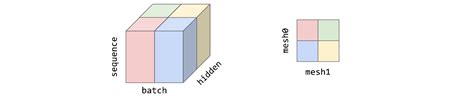 alpa automated model parallel deep learning