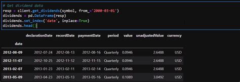 Using Python Eodhd Apis To Access Stocks Data Eodhd Apis Academy