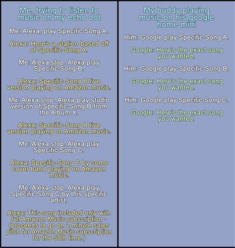 Alexa STOP Amazon Fix Your Music Situation R Amazonecho