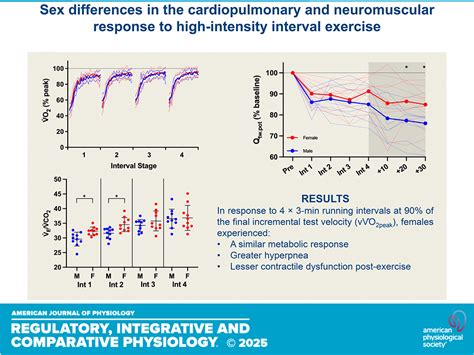 The Effect Of Sex On The Cardiopulmonary And Neuromuscular Response To