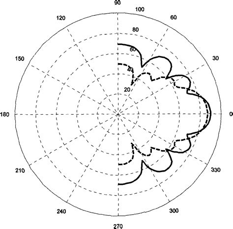 Directivity Optimization Method Of Loudspeaker Array Eureka Patsnap