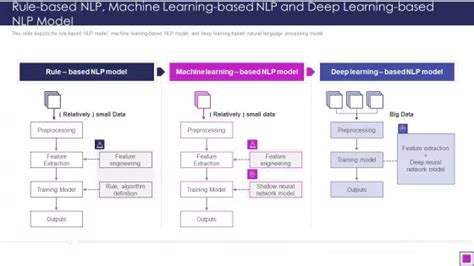 Language Learning Tool Powerpoint Templates Slides And Graphics