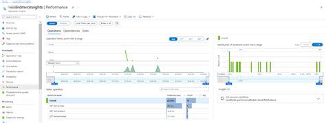 model view controller setting up azure s application insight in mvc application locally