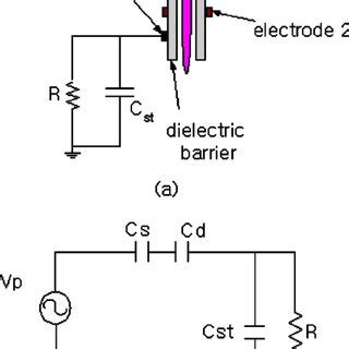 Change Of Total Capacitance With Sheath Thickness Ct Total Download Scientific Diagram