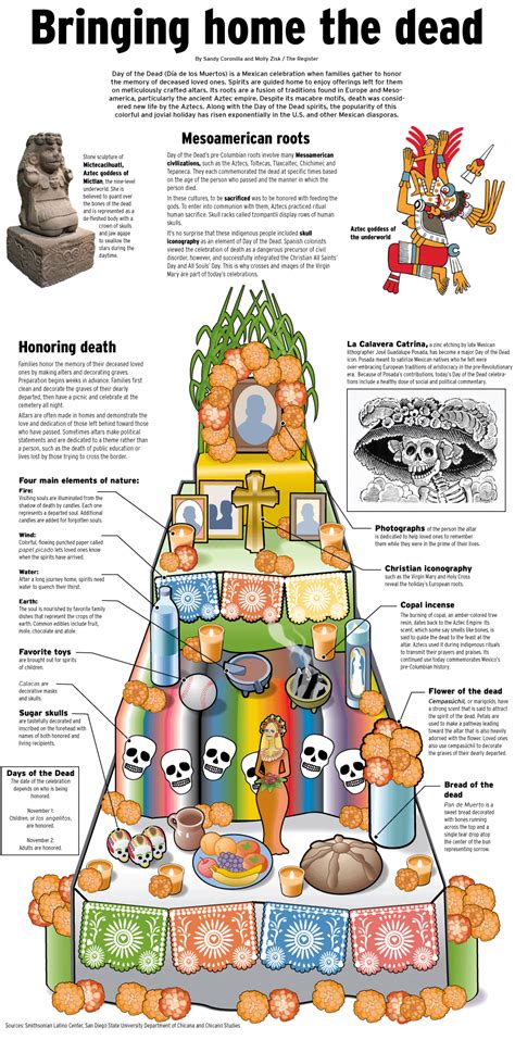 Blank Ofrenda Template Educational Printable Activities