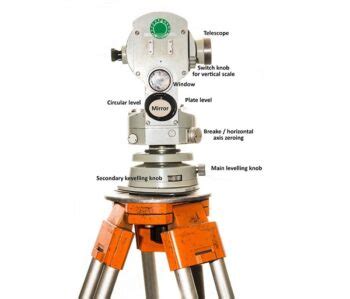 Theodolite Instrument Diagram Parts Types Survey Method