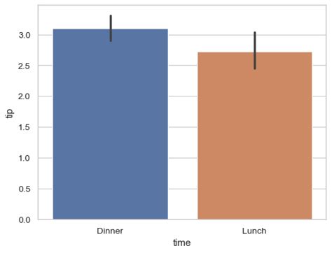 Seaborn Barplot Seaborn Documentation