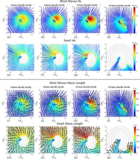 Decomposition Of Wavefields Shown In Figure 7 On Wind‐waves Plots
