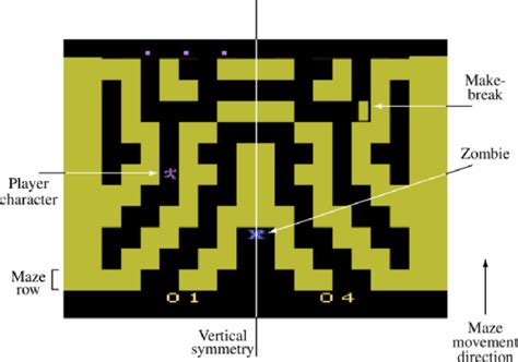 Annotated Entombed Screenshot Taken In The Stella Atari 2600 Emulator