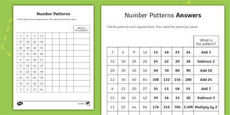Third Grade Find The Number Patterns Activity Teacher Made