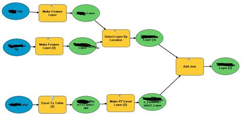 Solved Using Select By Attributes In Model Builder Page 2 Esri