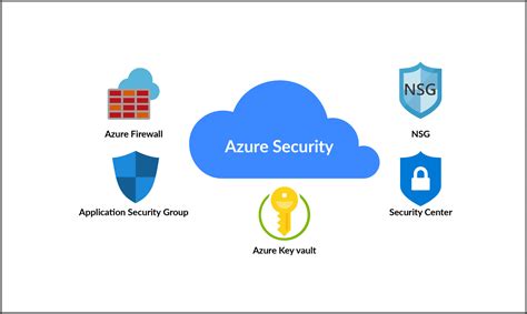 Microsoft Azure Core Services For Beginners