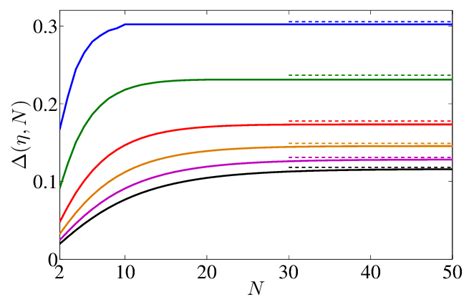 Color Online Reduced Basis Size Divided By Truncated Basis Size Download Scientific Diagram