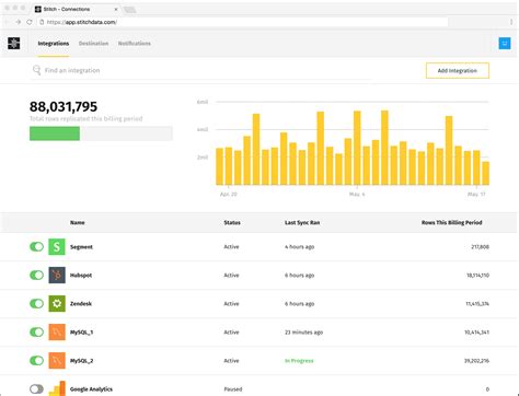 Stitch Raw Data Integration · Segment