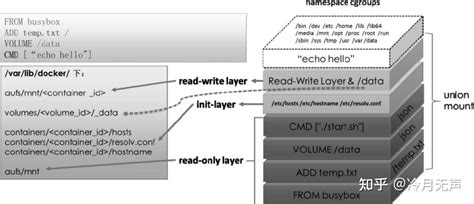 Docker 镜像管理 知乎