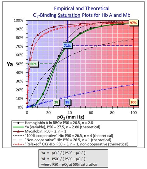 Practice Quiz 9 Monovalent Ligand Binding
