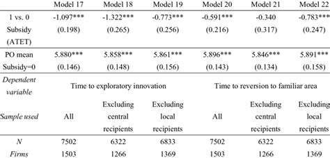Treatment Effects Estimation For Observational Survival Time Data