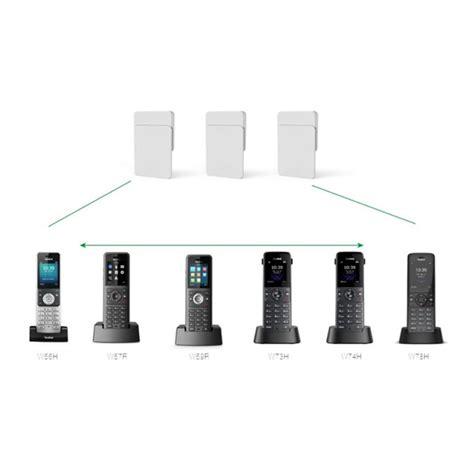 Mini Multi Cell Dect W75 Yealink Srbija