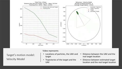 Particle Filter‐based Aerial Tracking For Moving Targets Youtube