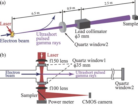 Gamma Spectrometry Unit At Jon Lefebre Blog