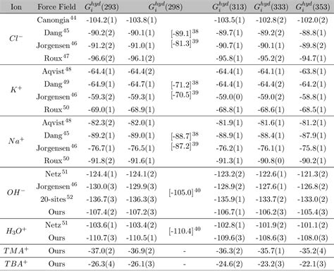 Table 1 From Molecular Dynamics Approach To Calculate The Thermodiffusion Soret And Seebeck