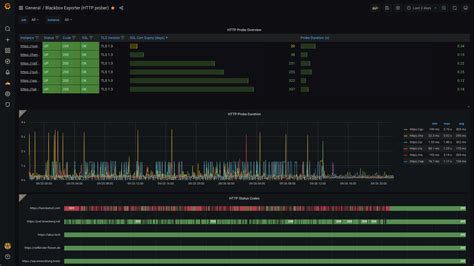 prometheus grafana dashboard