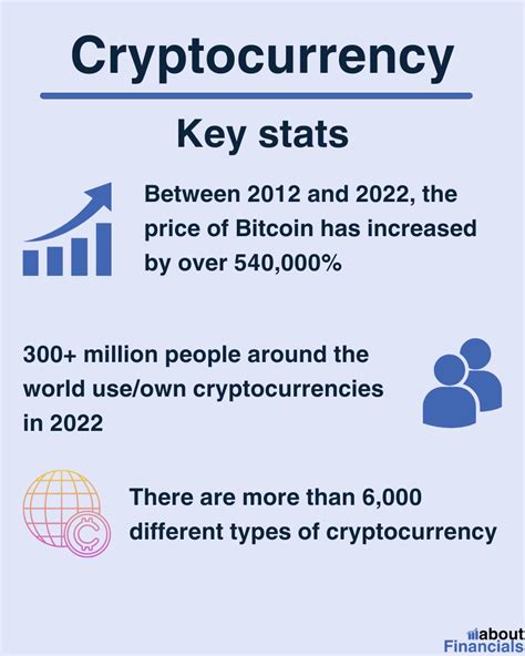 How To Create Your Own Cryptocurrency In 15 Minutes About Financials