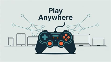 What Are Cross Platform Games Tech Imaging