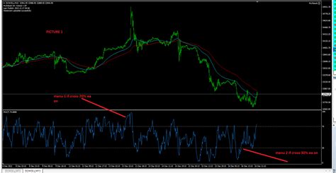 Adjust My Ea Need Setting To Dashboard Mt4 An Order To Develop The Technical Indicator At