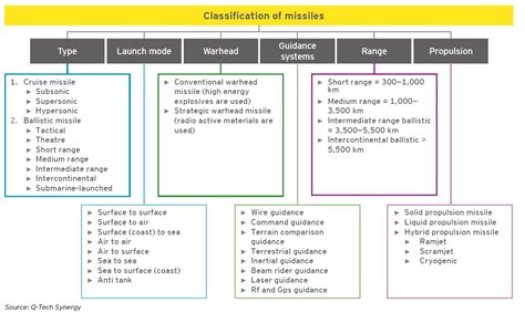 Indias Defence Program Civilsdaily