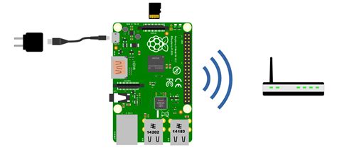 read pimetric monitoring using a raspberry pi leanpub