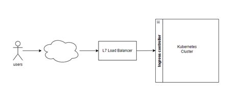 ingress nginx whitelist source range with l7 load balancing x