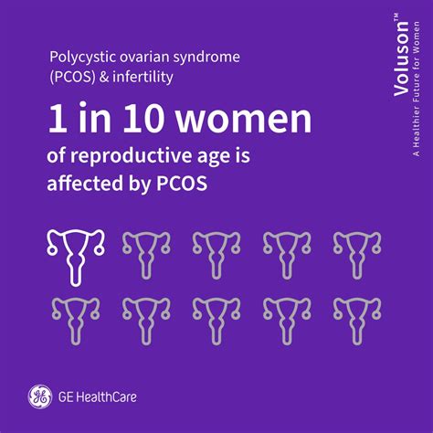 Voluson Ultrasound Gehealthcare Infertility Infertilitytreatment Pcos Pcostreatment