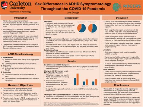 Pdf Sex Differences In Adhd Symptomatology Throughout The Covid 19
