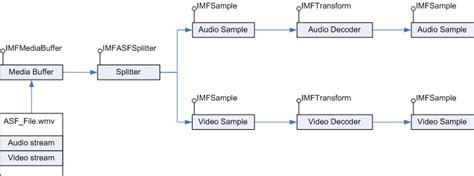 Divisor Asf Win32 Apps Microsoft Learn