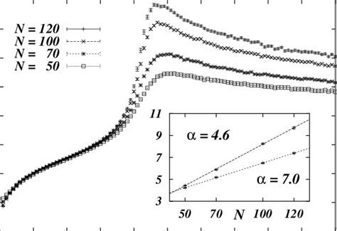 Typical Walk Sat Complexity For Model 1 4 The Complexity Peak Is Much Download Scientific