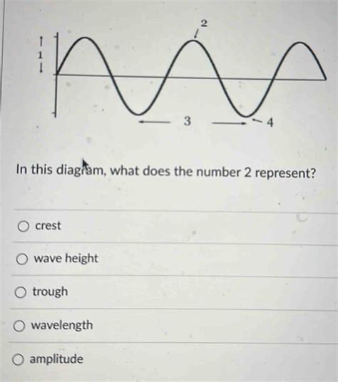In This Diagram What Does The Number 2 Represent Crest Wave Height