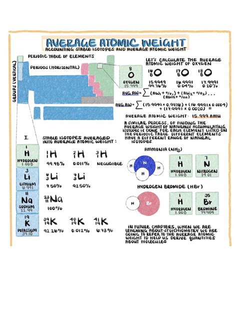 Average Atomic Weight CHEM A Studocu