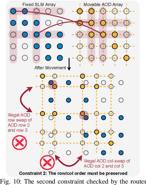 Figure 10 From Atomique A Quantum Compiler For Reconfigurable Neutral