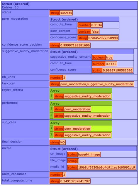 CFML Content Moderation Detection Component Library Matt Gifford Aka Coldfumonkeh